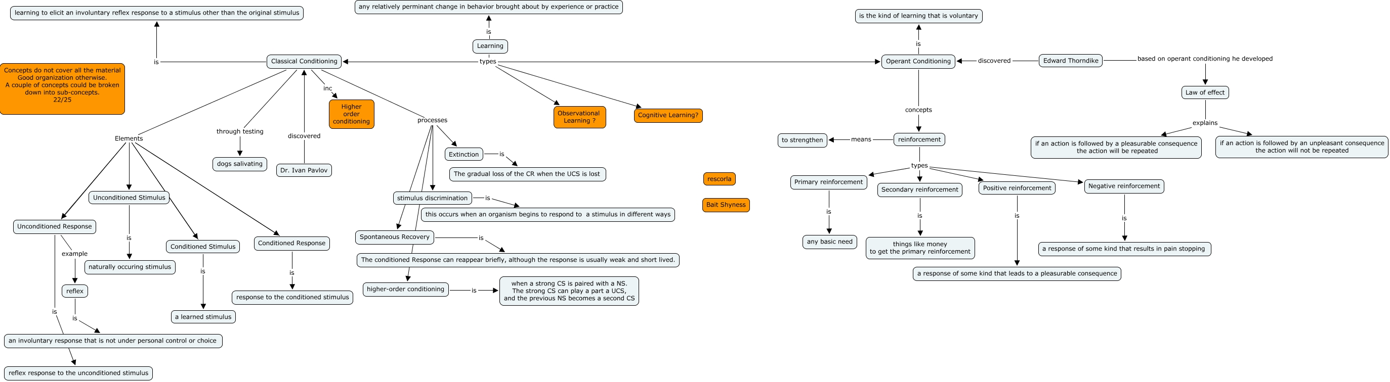 Learning Garry Clark - What is learning and how can you learn something.